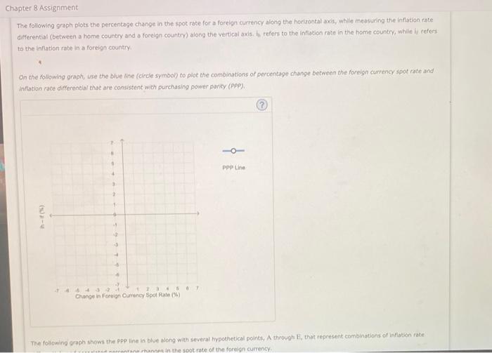 Solved The following graph shows the PPP line in blue along | Chegg.com