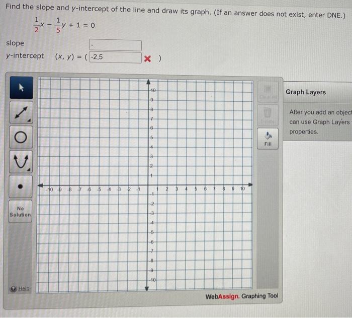 Solved Find the slope and y-intercept of the line and draw | Chegg.com
