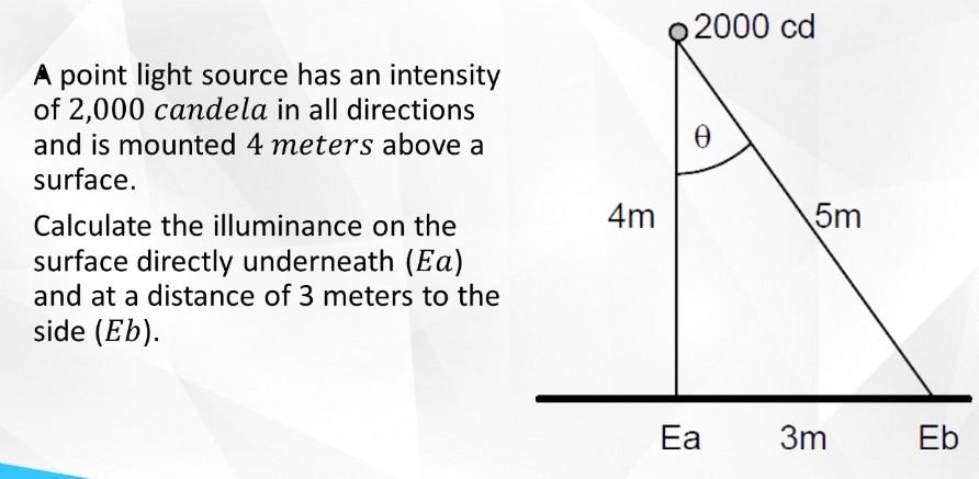 Solved A point light source has an intensity of 2,000 | Chegg.com