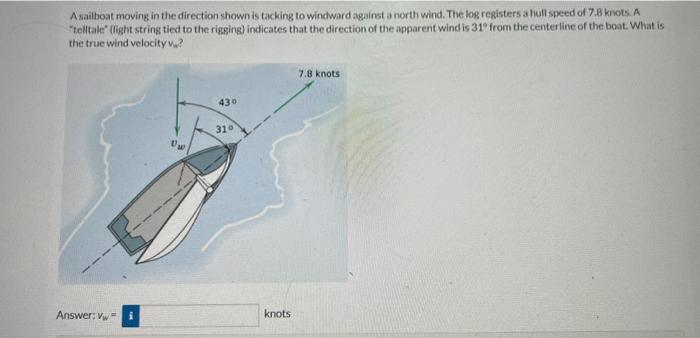 Solved A sailboat moving in the direction shown is tacking | Chegg.com