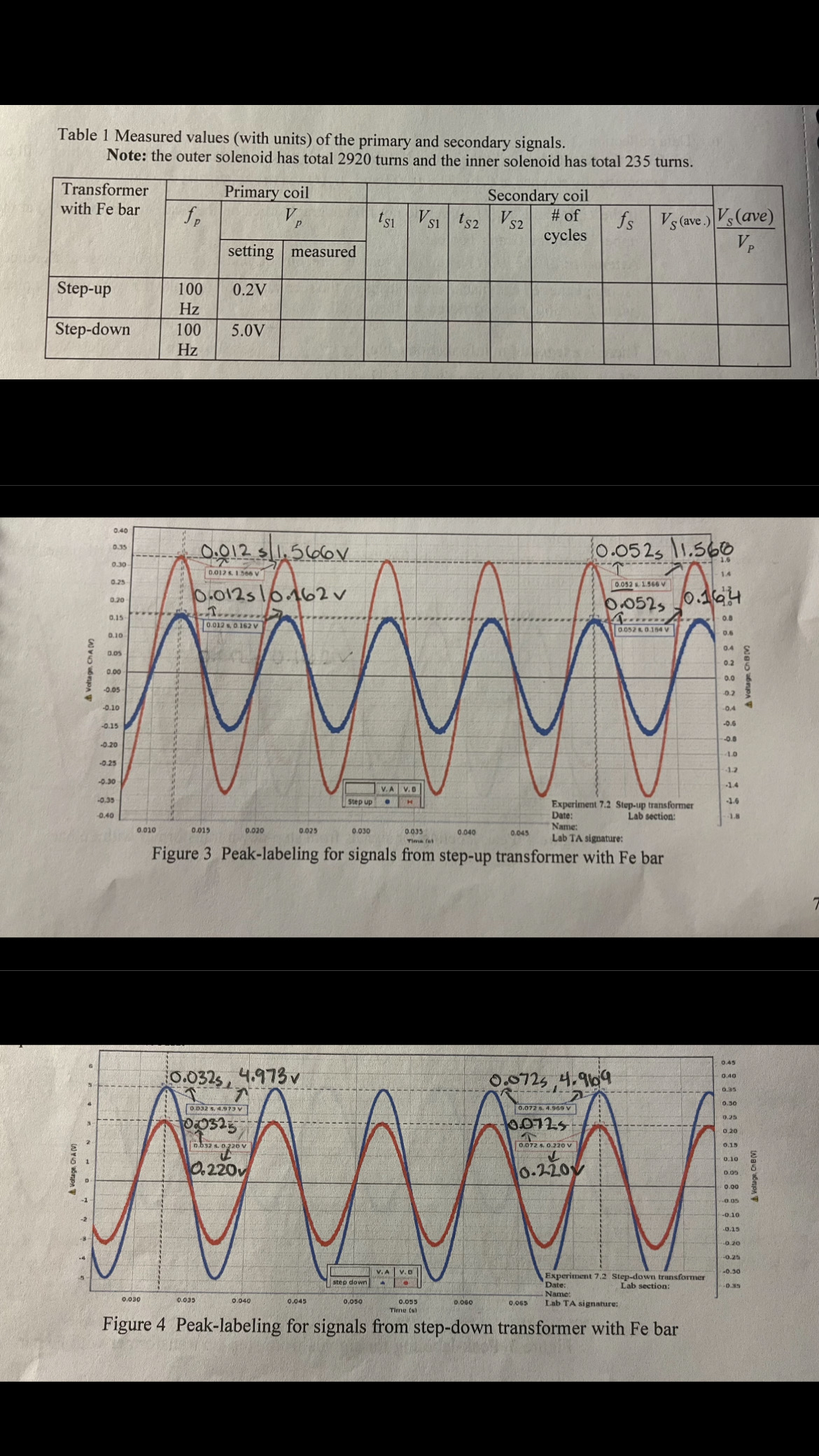 Solved Please show work and formulas used. Table 1 ﻿Measured | Chegg.com