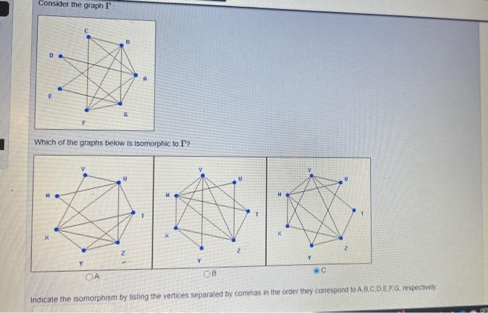 Solved Which of the graphs below is isomorphic to Γ ? | Chegg.com