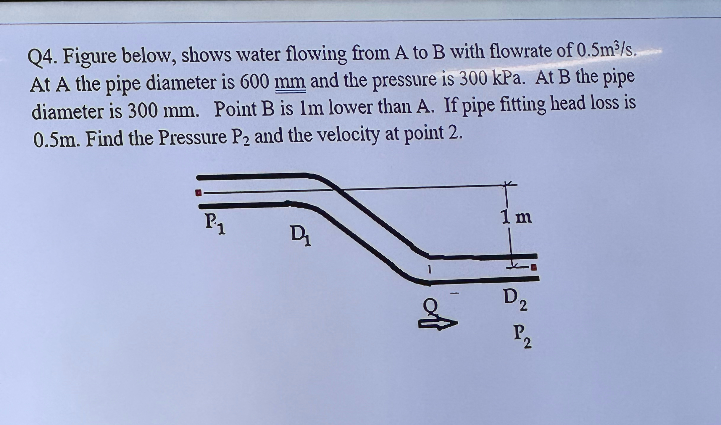 Solved Q4. ﻿Figure below, shows water flowing from A ﻿to B | Chegg.com