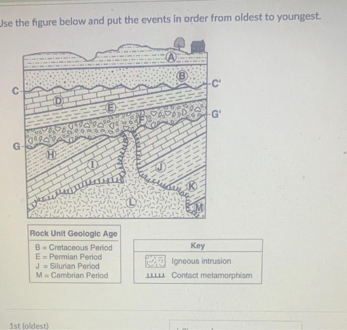 Solved Use the figure below and put the events in order from | Chegg.com