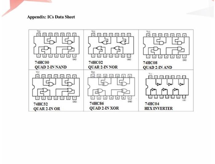 Solved Appendix: ICs Data Sheet BP OND OND 74HCOO QUAD 2-IN | Chegg.com