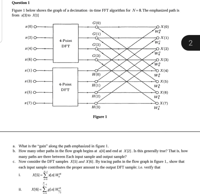 Question 1 Figure 1 below shows the graph of a | Chegg.com