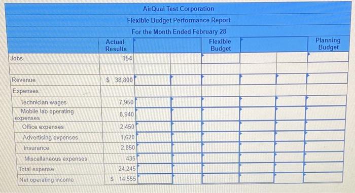 Solved Fixed Component per Month Revenue Technician wages | Chegg.com