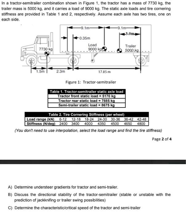 Solved In a tractor-semitrailer combination shown in Figure | Chegg.com