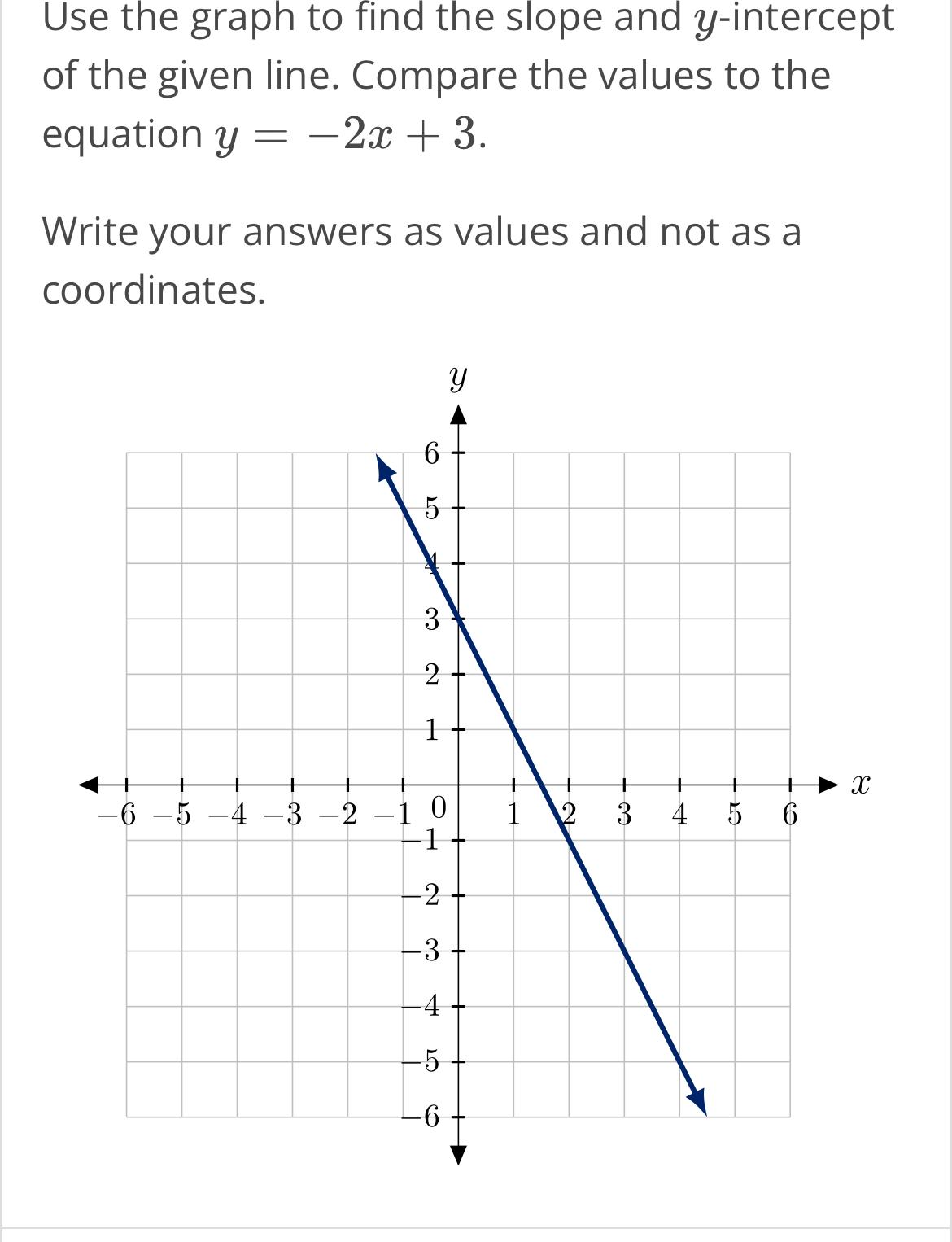 Solved Use the graph to find the slope and y-intercept of | Chegg.com