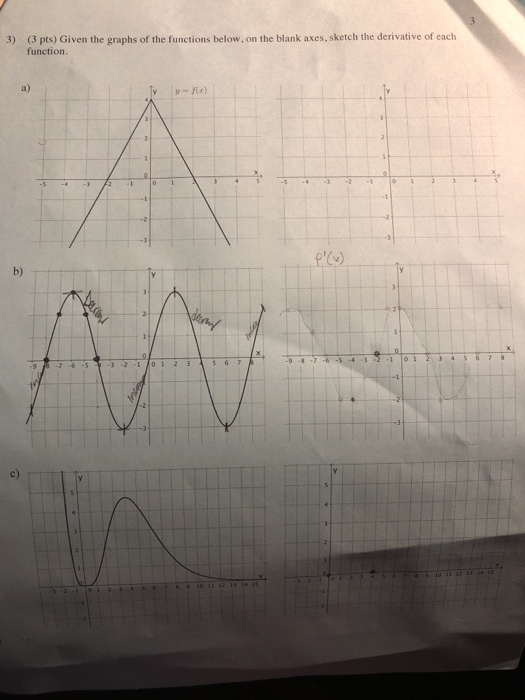 Solved given the graphs of the function below on the blank | Chegg.com