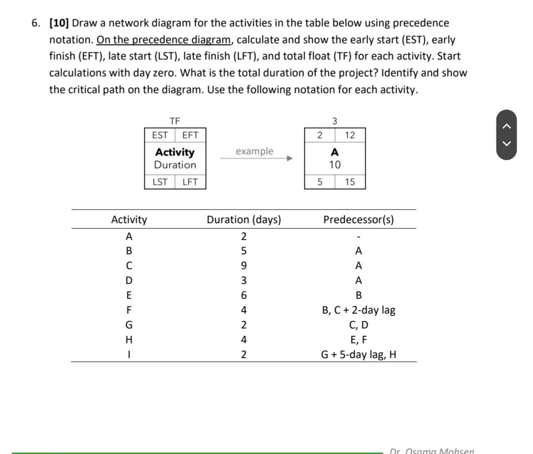 Solved 6. [10] Draw a network diagram for the activities in | Chegg.com