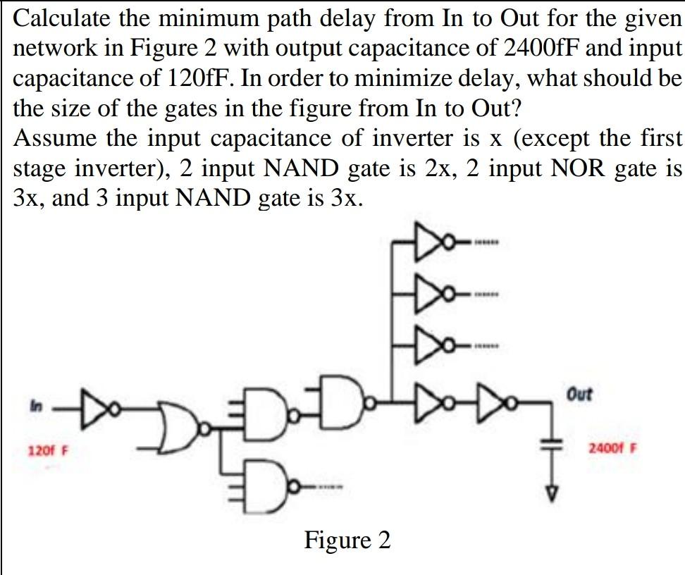 Calculate the minimum path delay from In to Out for | Chegg.com