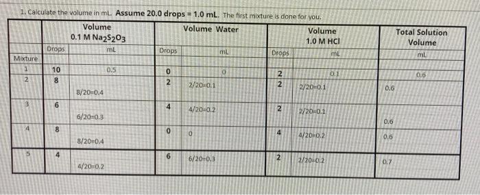 Solved Total Solution Volume ml 1. Calculate the volume in | Chegg.com