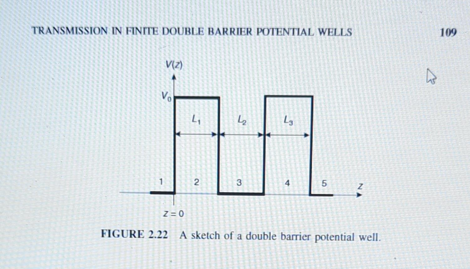 Solved Prove it for Transmission in finite double barrier | Chegg.com