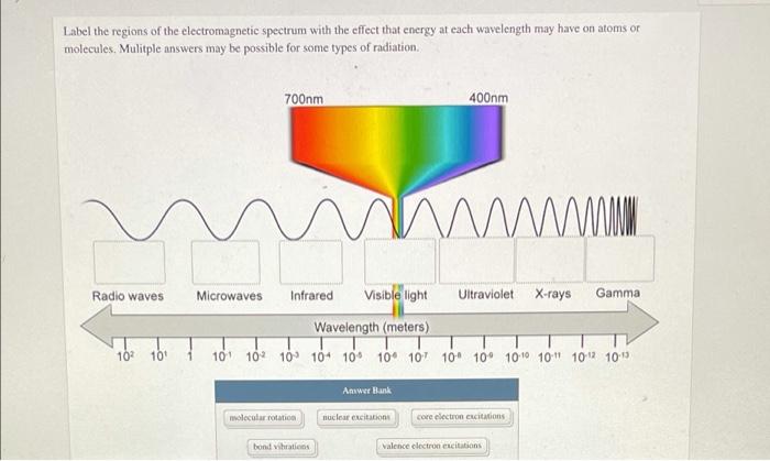 Solved Label the regions of the electromagnetic spectrum | Chegg.com
