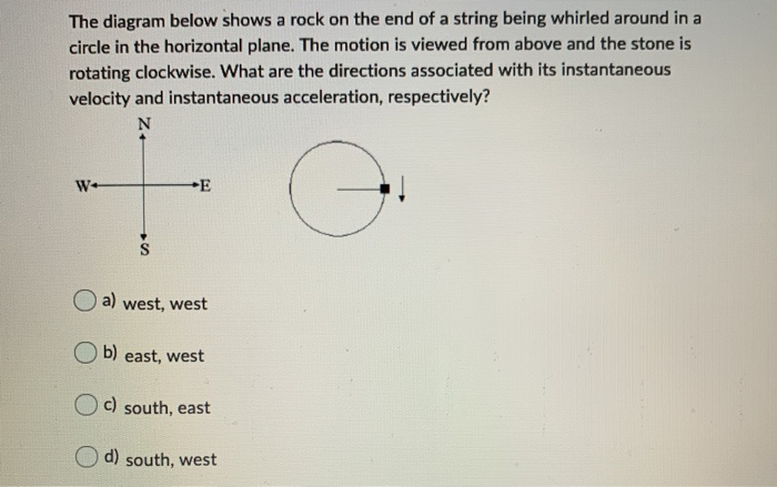 Solved The diagram below shows a rock on the end of a string | Chegg.com