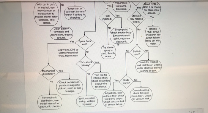 Solved 20.1 pa00-flowchart Car Diagnostics Program Summary | Chegg.com
