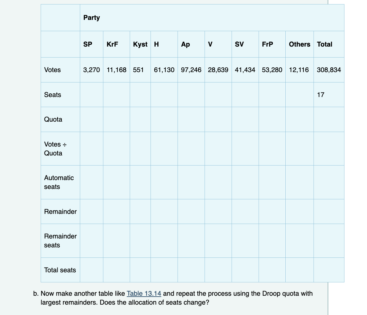 b. ﻿Now make another table like Table 13.14 ﻿and | Chegg.com