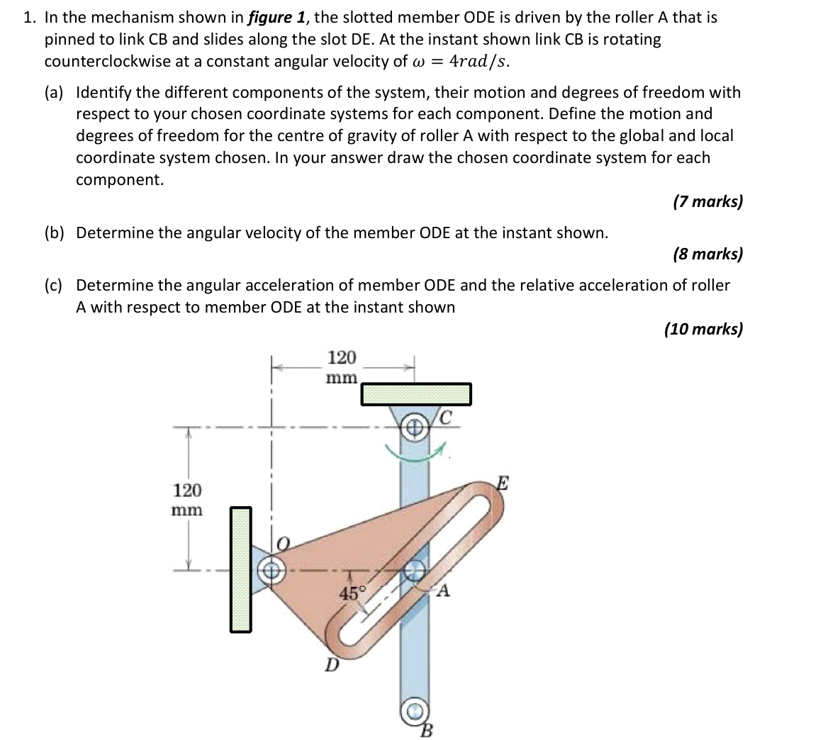 Solved 1. ﻿In the mechanism shown in figure 1, ﻿the slotted | Chegg.com