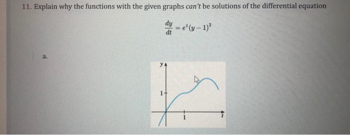 Solved 11. Explain why the functions with the given graphs | Chegg.com