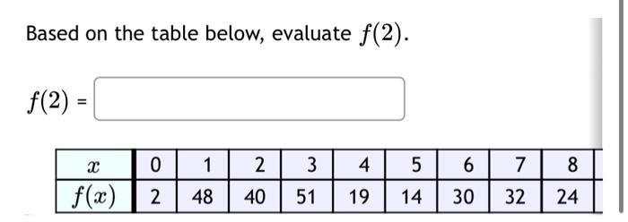 Solved Based on the table below, evaluate f(2). f(2)= | Chegg.com