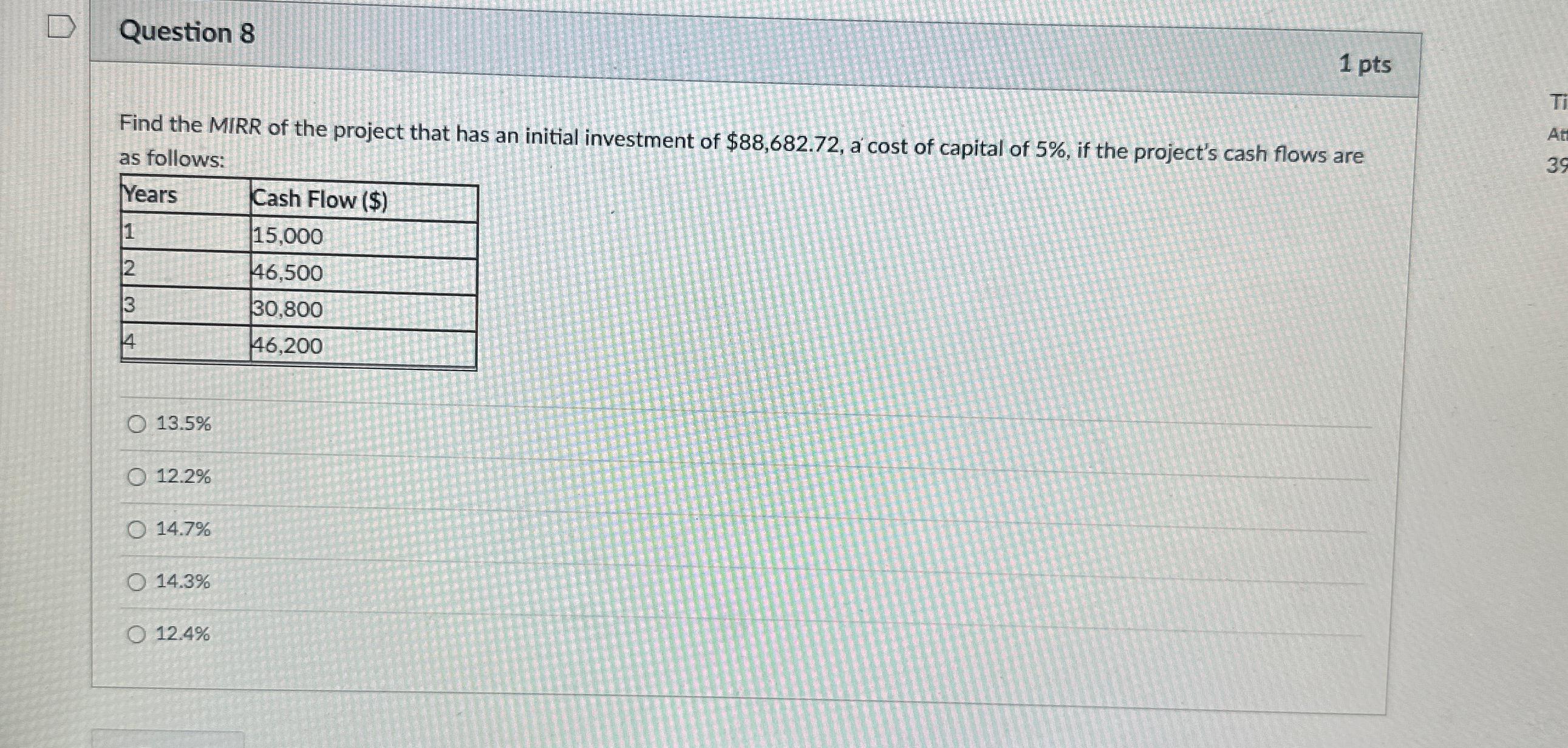 Solved Question 81 ﻿ptsFind the MIRR of the project that has | Chegg.com