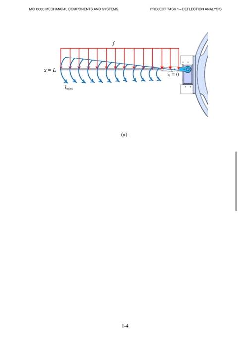 HOMEWORK 1: LOAD AND DEFLECTION ANALYSIS OF FIN RAY | Chegg.com