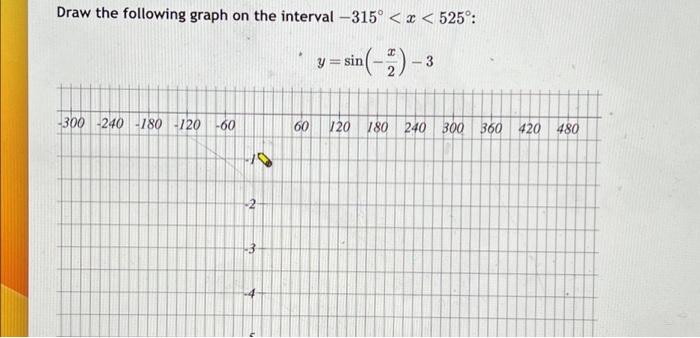 Solved Draw the following graph on the interval −315∘ | Chegg.com