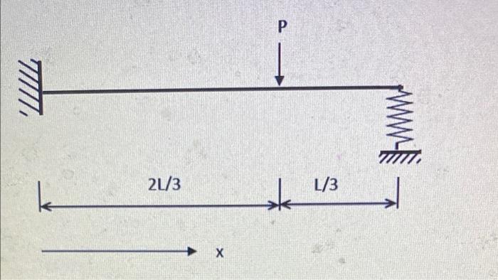 Solved A beam is supported by a fixed end and a spring as | Chegg.com