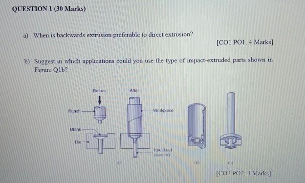 Solved QUESTION 1 (30 Marks) a) When is backwards extrusion | Chegg.com