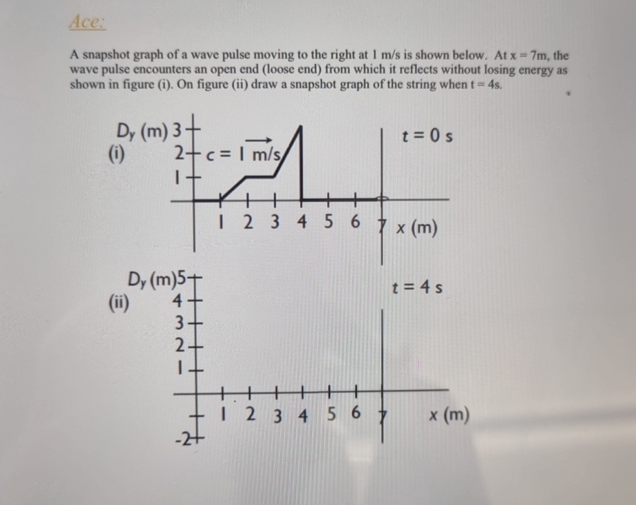 Solved A snapshot graph of a wave pulse moving to the right | Chegg.com