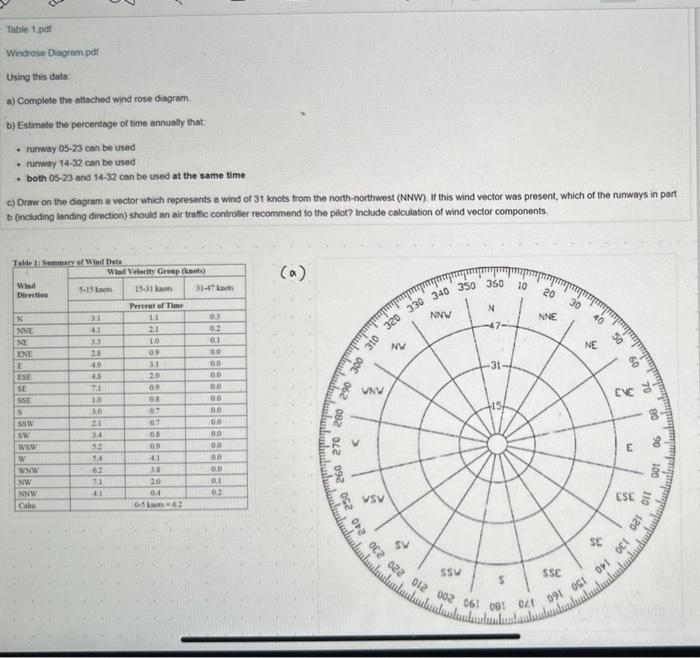 Table 1 pat Windrose Diagram.pof Using this data: a) | Chegg.com