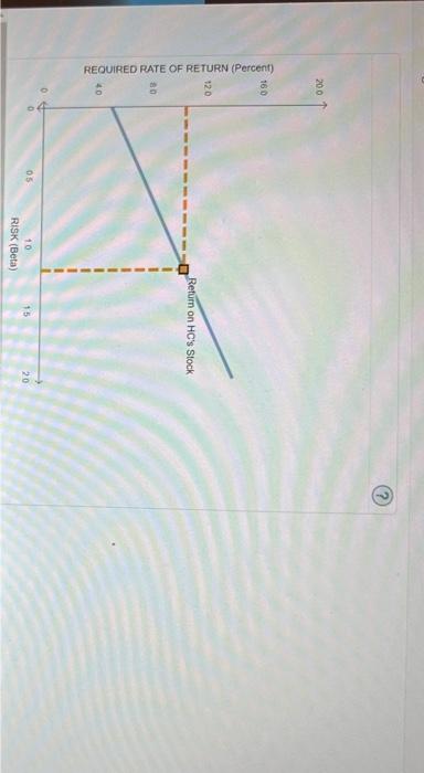 7. Changes to the security market line The following | Chegg.com