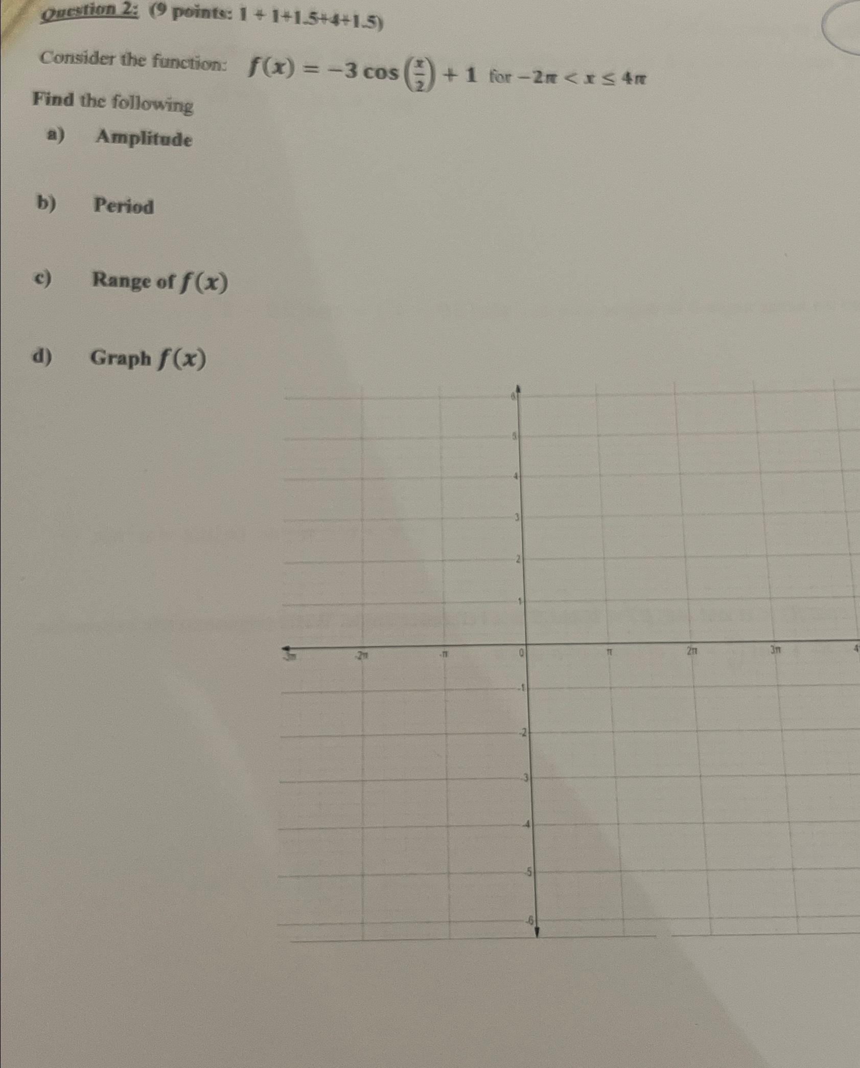 Solved Question 2: points: 1+1+1.5+4+1.5Consider the | Chegg.com