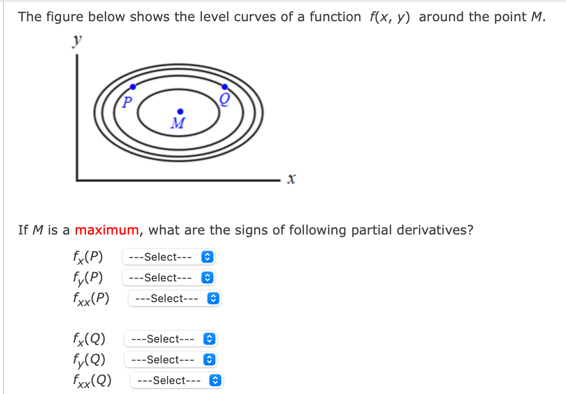 Solved The figure below shows the level curves of a function | Chegg.com