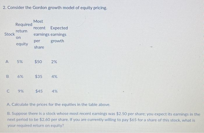 Solved 2. Consider the Gordon growth model of equity | Chegg.com