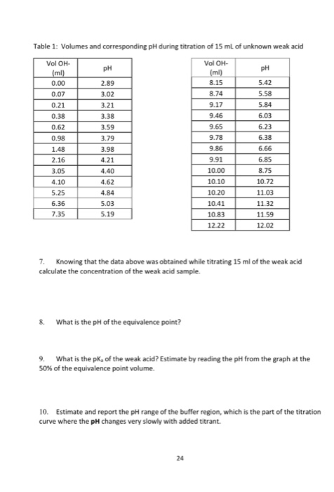 Solved Pre-lab Assignment: Titration of an unknown Weak Acid | Chegg.com