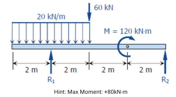 Solved 60 KN 20 kN/m M = 120 kNm 2 m 2 m 2 m 2 m R1 R2 Hint: | Chegg.com
