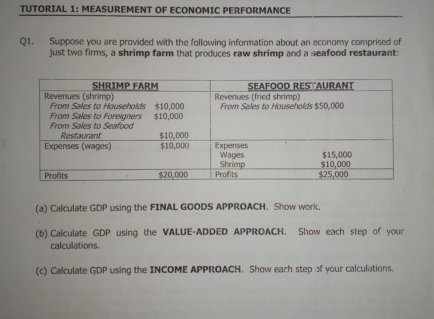 Solved TUTORIAL 1: MEASUREMENT OF ECONOMIC PERFORMANCEQ1. | Chegg.com