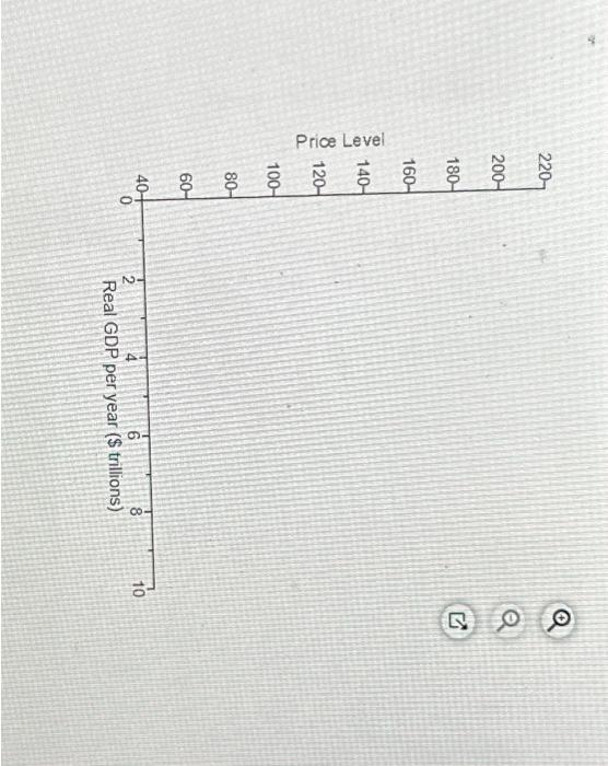 Solved Initially, an economy has a maximum real GDP of $5 | Chegg.com