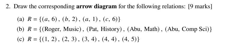 Solved 2. Draw the corresponding arrow diagram for the | Chegg.com