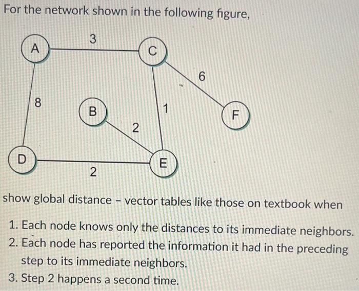 Solved For the network shown in the following figure, show | Chegg.com