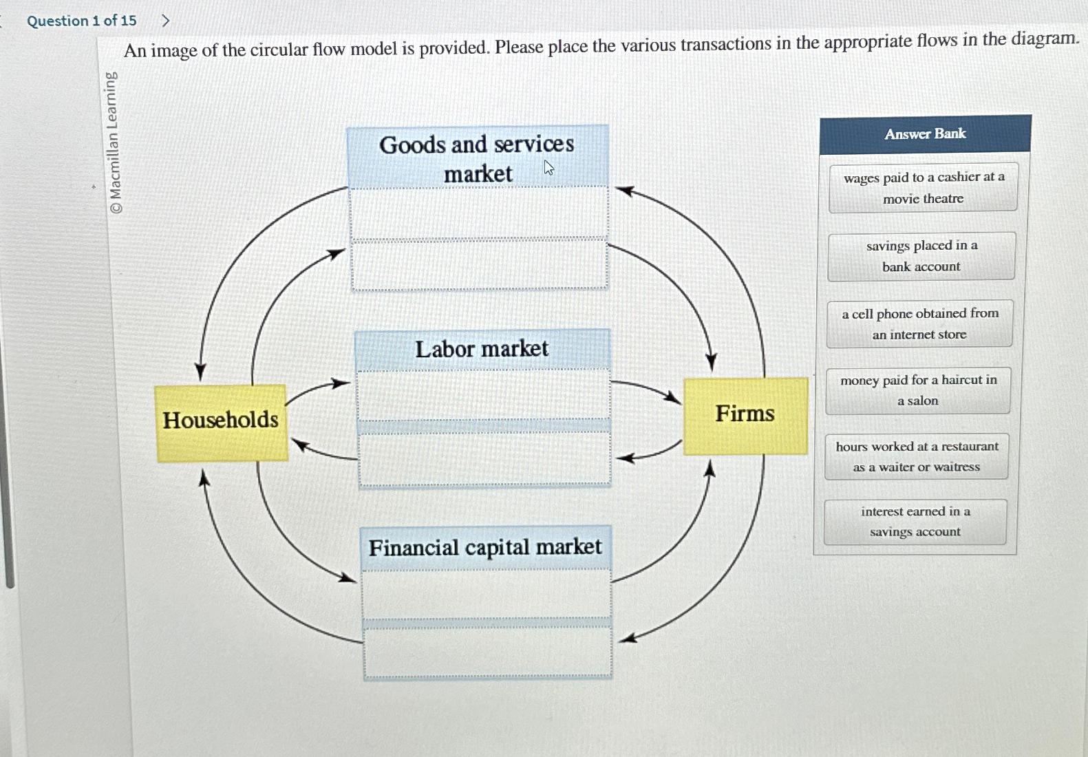 Solved Question 1 ﻿of 15An image of the circular flow model | Chegg.com
