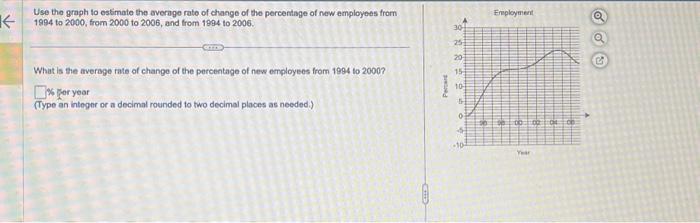 Solved Use the graph to estimate the average rate of change | Chegg.com