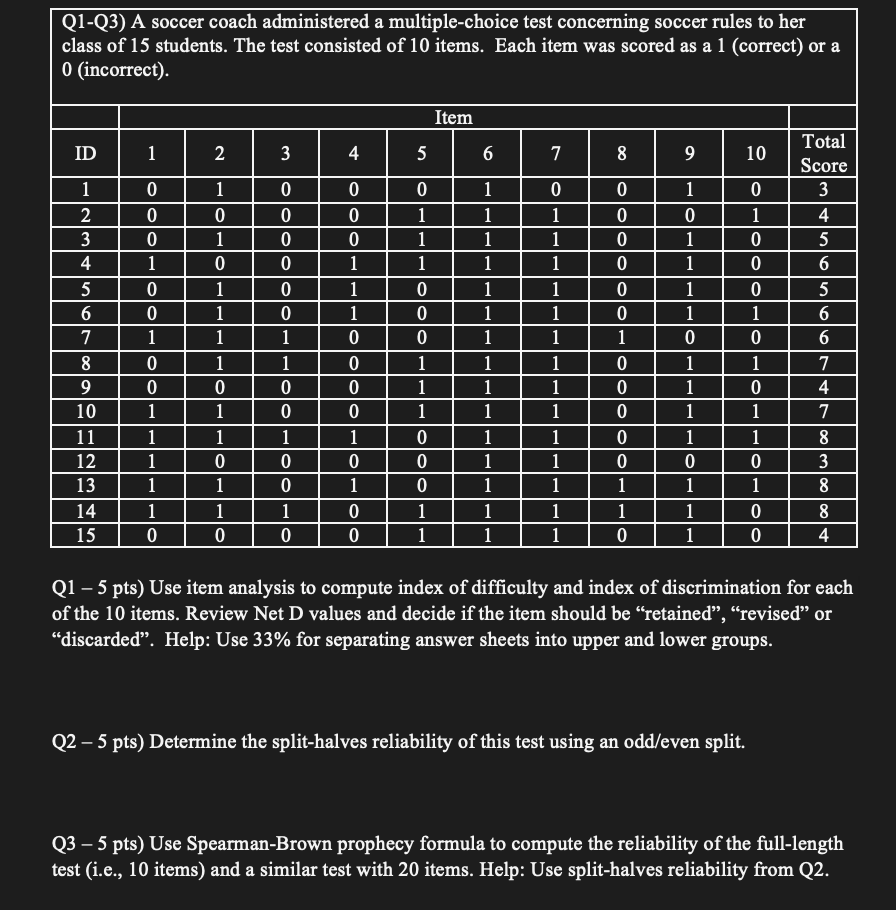 Solved Q1 - 5 ﻿pts) ﻿Use item analysis to compute index of | Chegg.com