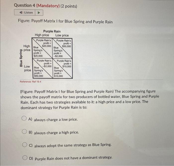 Solved Figure: Payoff Matrix I for Blue Spring and Purple | Chegg.com