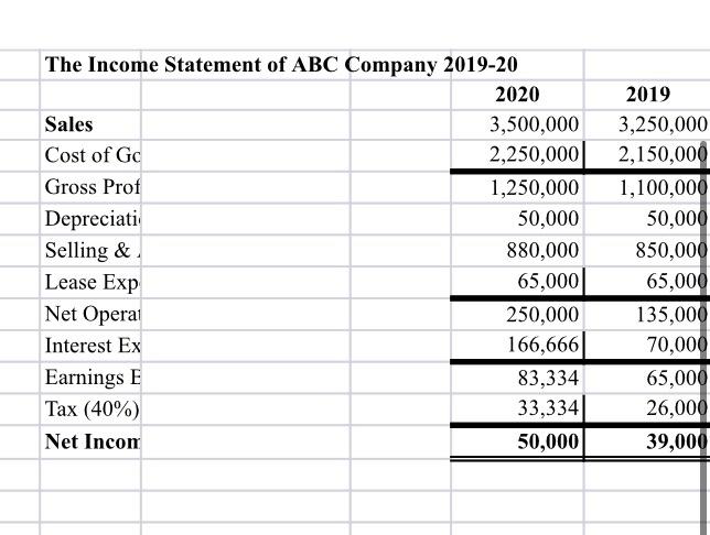 Solved The balance sheet of ABC Company 2019-20The Income | Chegg.com