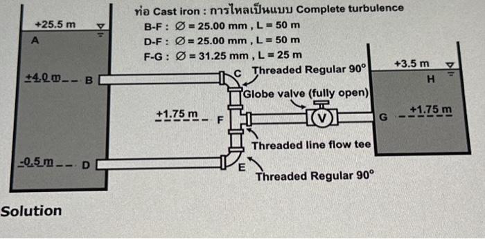 From the figure, find the flow rate of water in each | Chegg.com