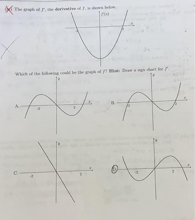 Solved (1) The graph of f′, the derivative of f. is shown | Chegg.com