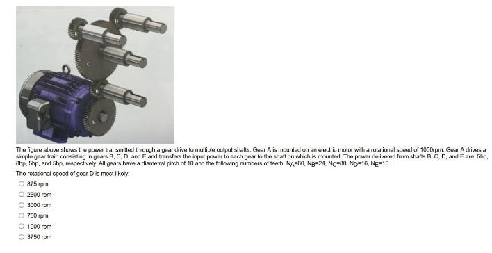 Solved The figure above shows the power transmitted through | Chegg.com